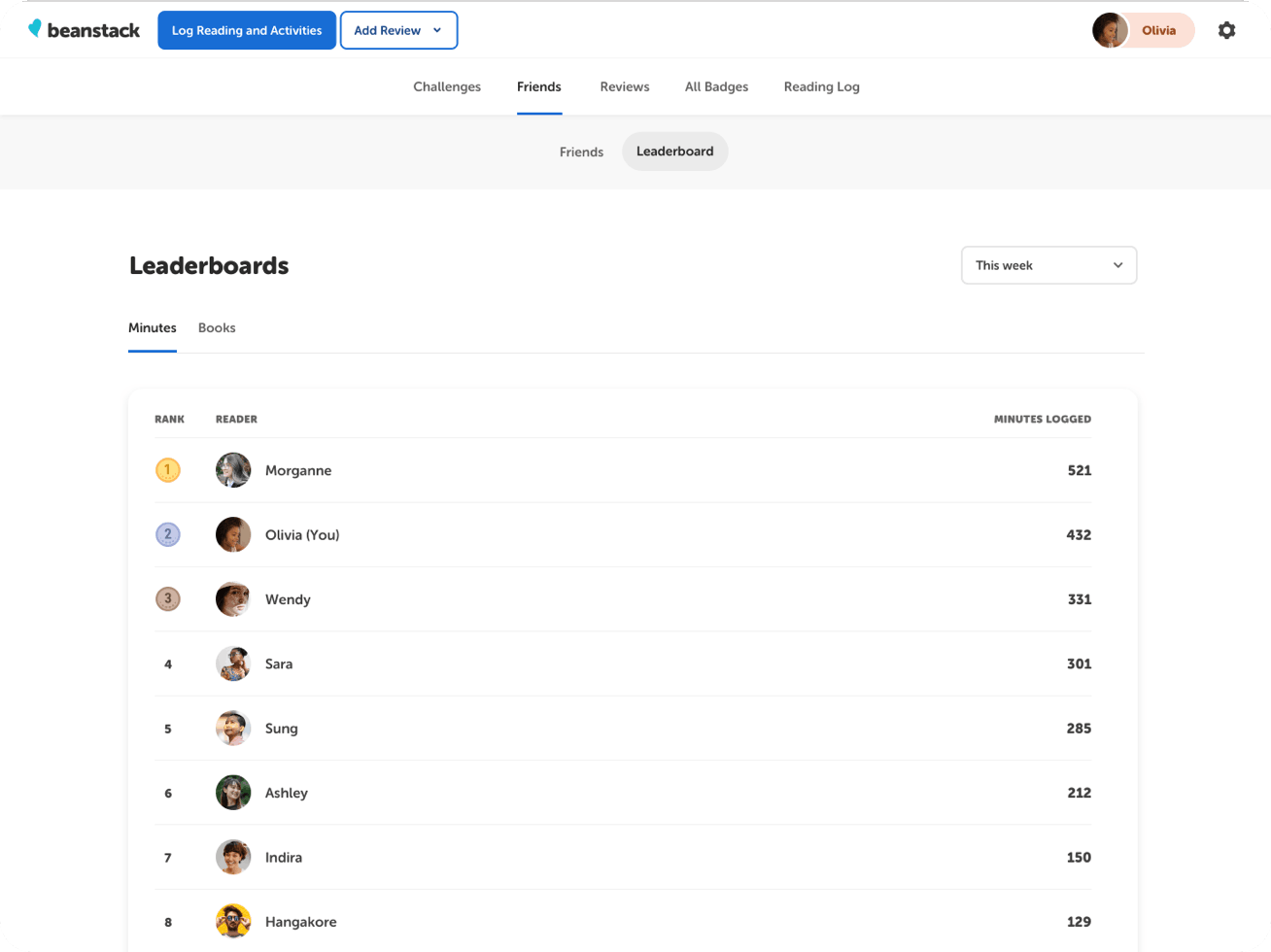 Reading Motivation and Gamification | Reading Challenge